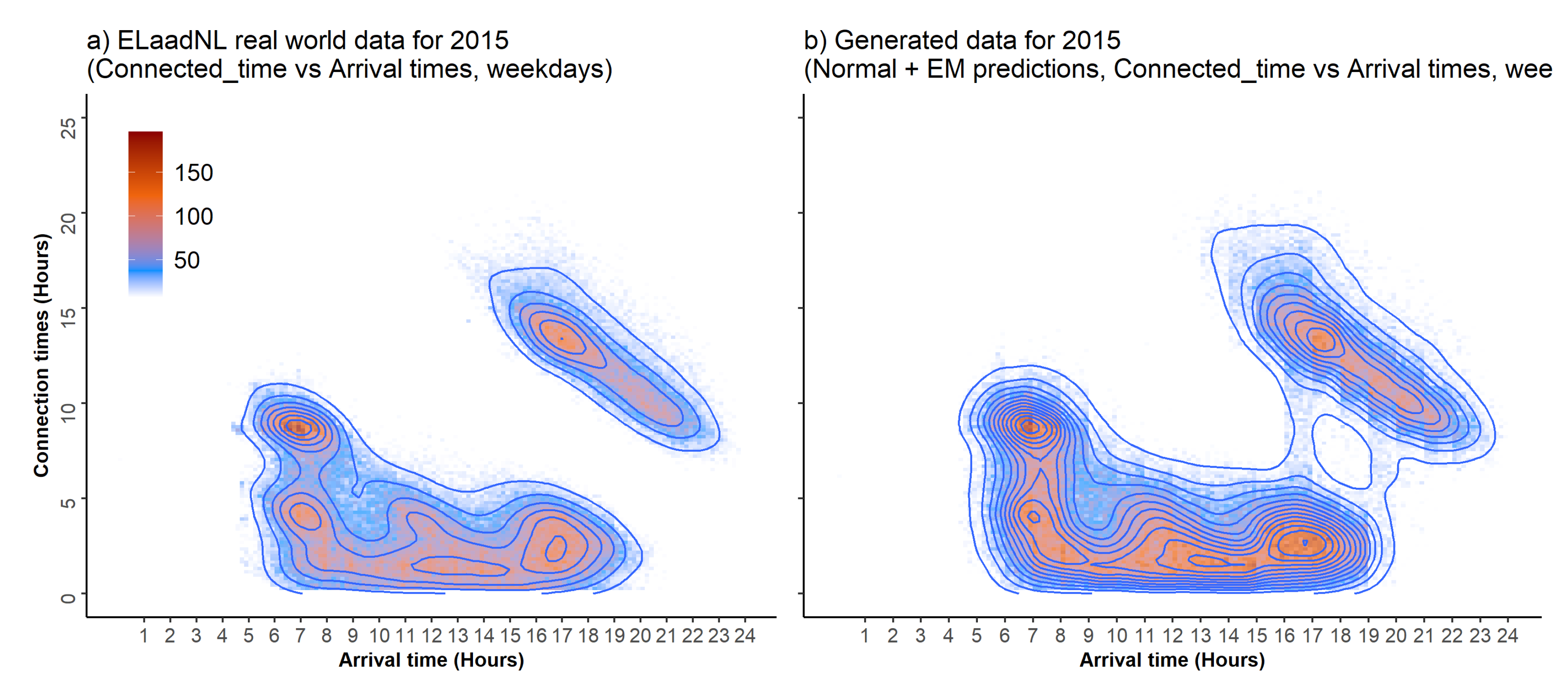 Synthetic Data Generator for Electric Vehicle Charging Sessions ...