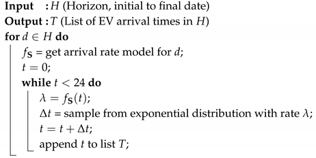 Energies | Free Full-Text | Synthetic Data Generator for Electric ...