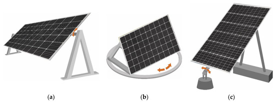 Energies | Free Full-Text | Solar Photovoltaic Tracking Systems for ...