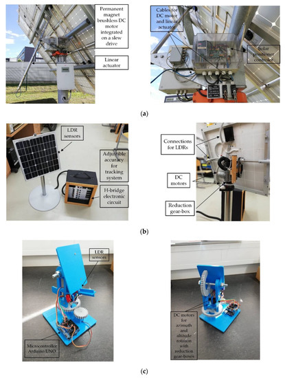 Solar Photovoltaic Tracking Systems for Electricity Generation: A Review