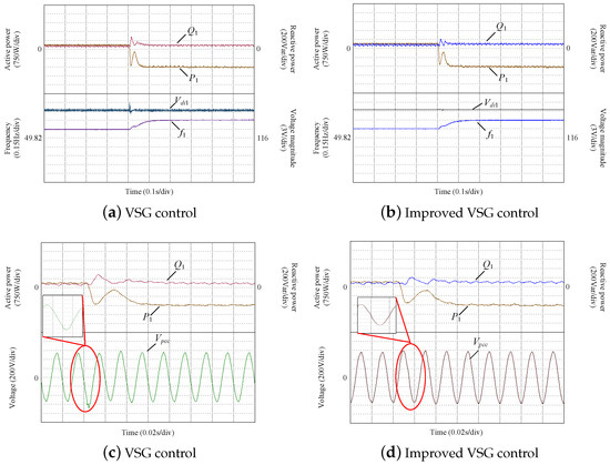 VSG Control Strategy Incorporating Voltage Inertia and Virtual ...