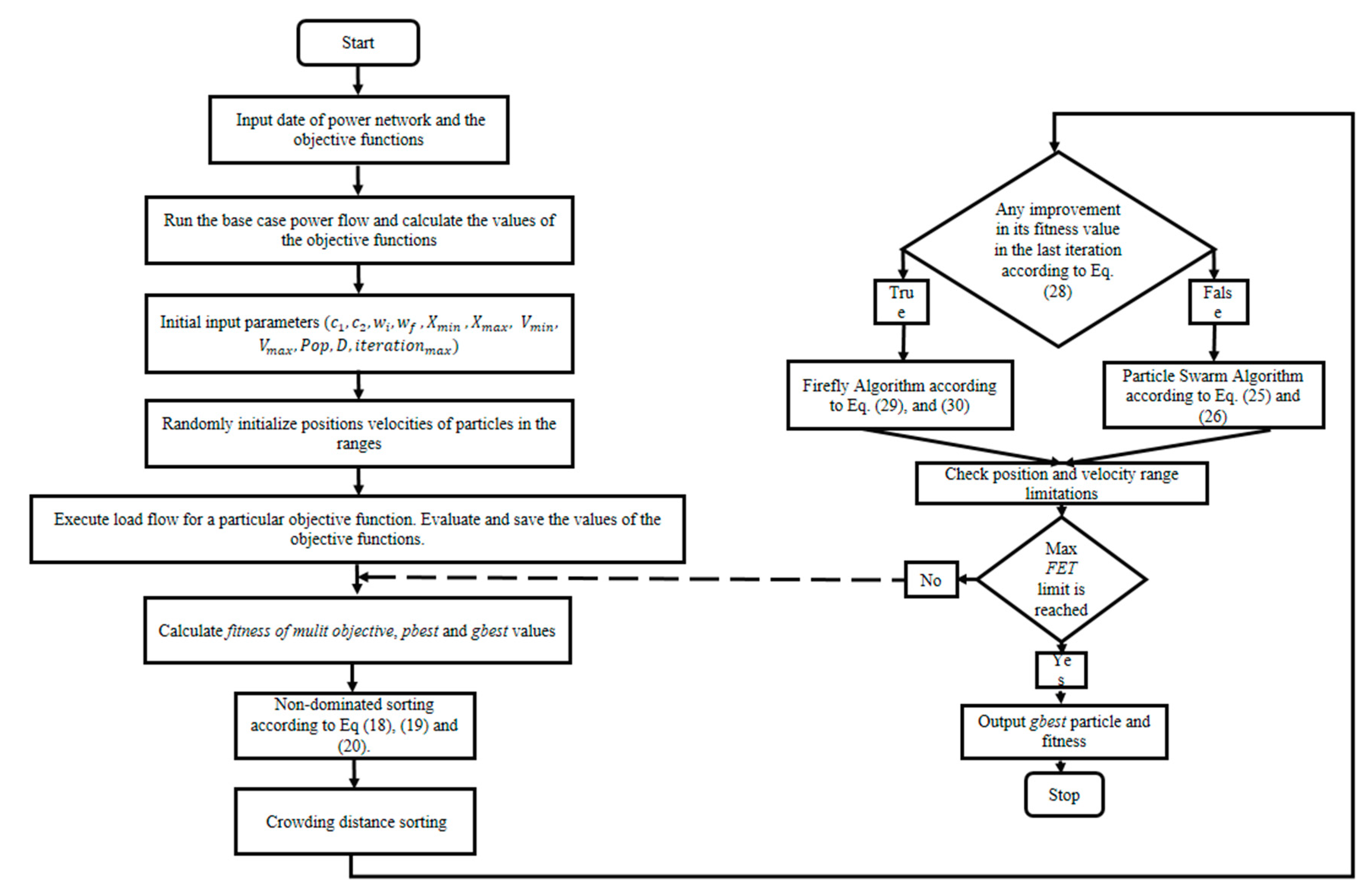 Solution of Optimal Power Flow Using Non-Dominated Sorting Multi Objective Based Hybrid Firefly ...
