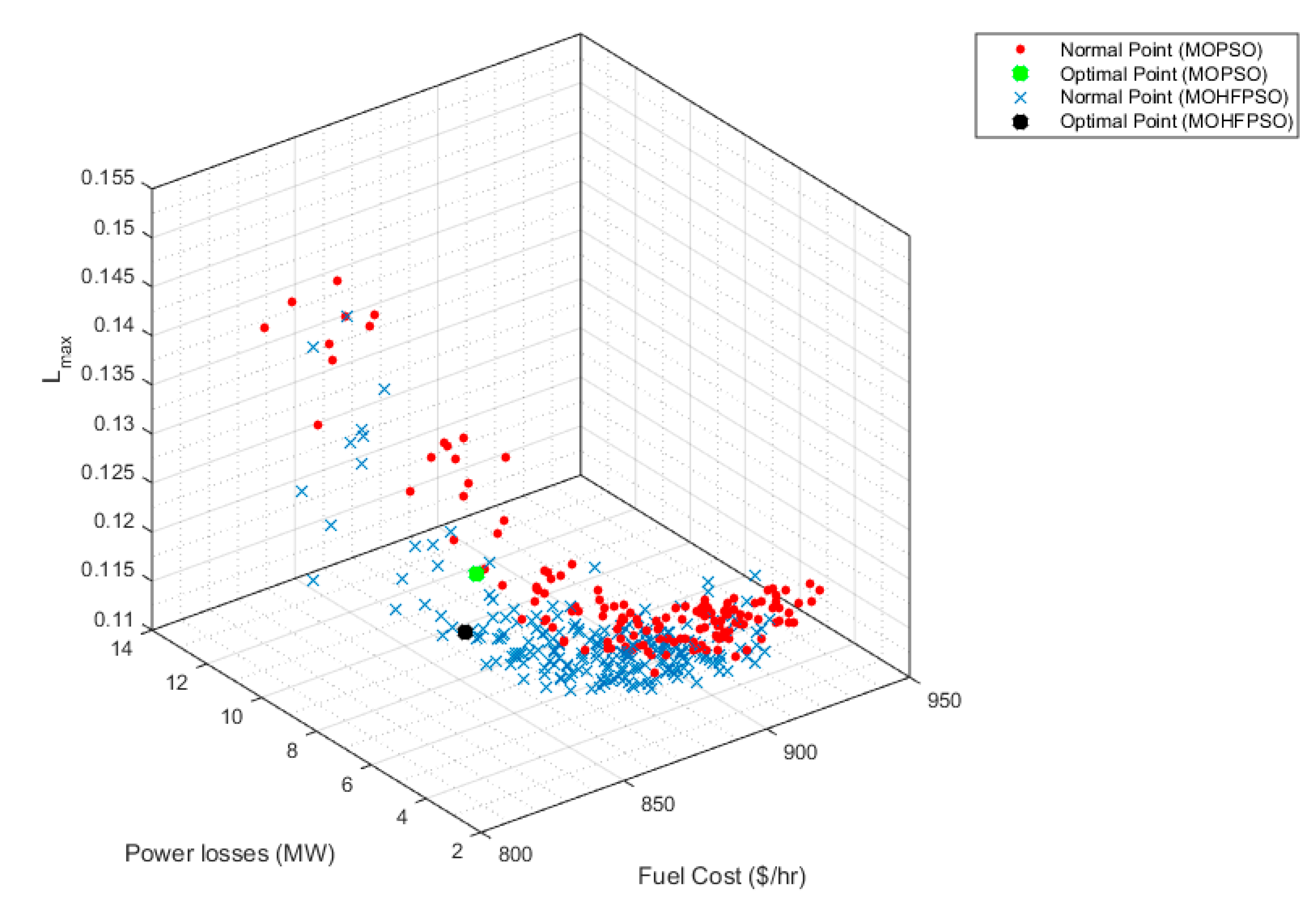 Solution of Optimal Power Flow Using Non-Dominated Sorting Multi Objective Based Hybrid Firefly ...