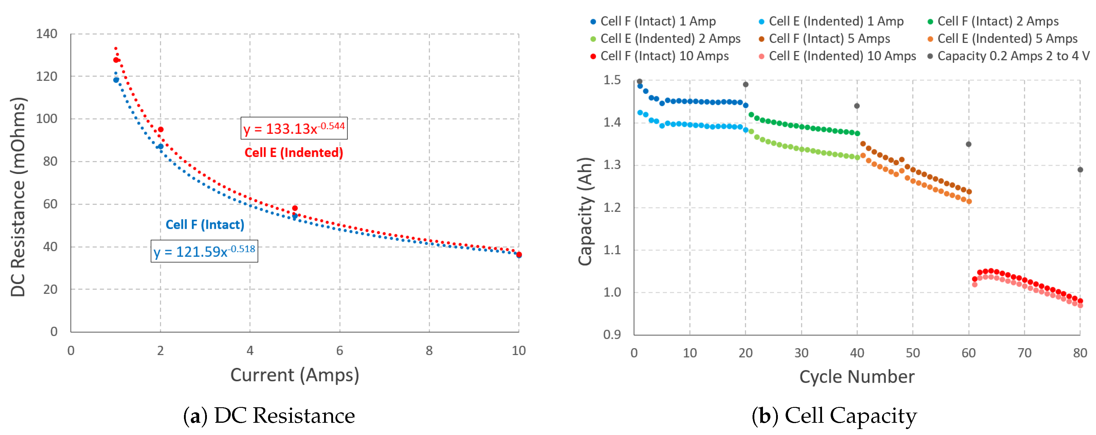 Electrical Response of Mechanically Damaged Lithium-Ion Batteries