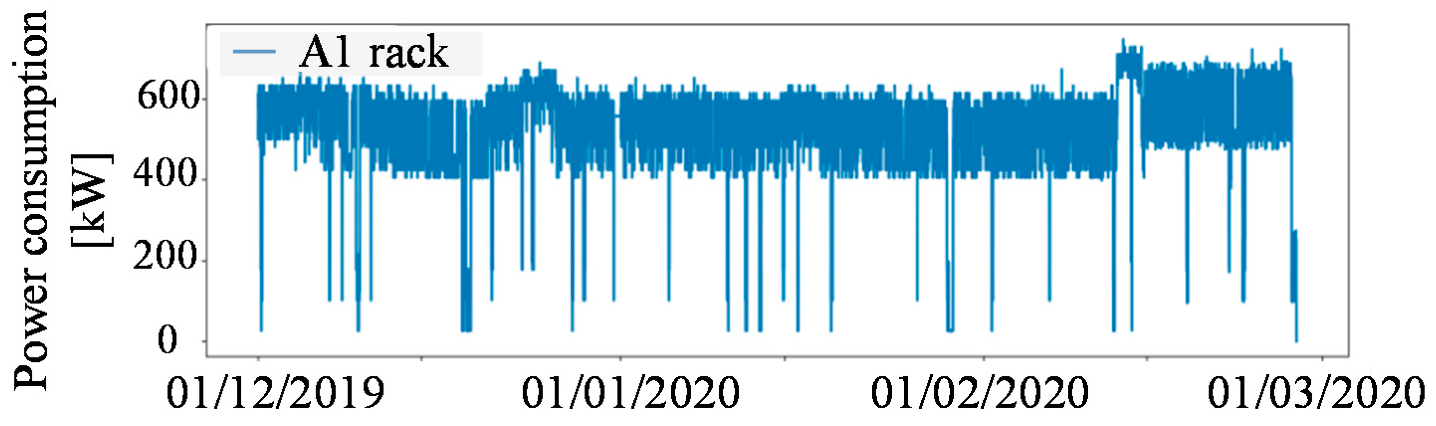 Rack Temperature Prediction Model Using Machine Learning after Stopping ...