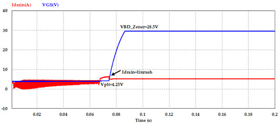 Inrush Current Control of High Power Density DC–DC Converter
