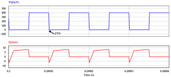 Inrush Current Control of High Power Density DC–DC Converter