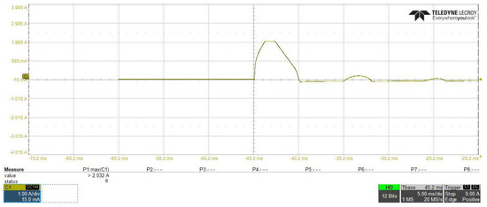 Inrush Current Control of High Power Density DC–DC Converter