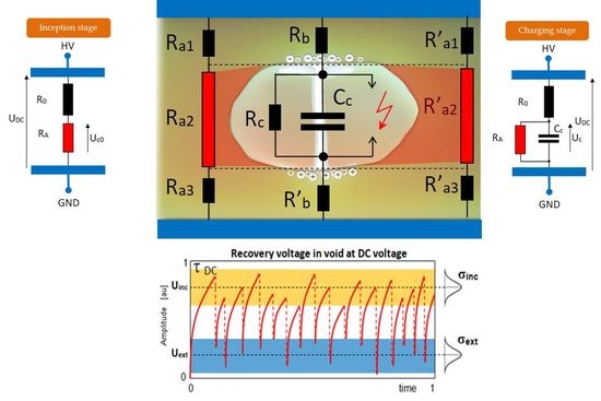 Energies | Free Full-Text | Influence of Insulating Material Properties ...