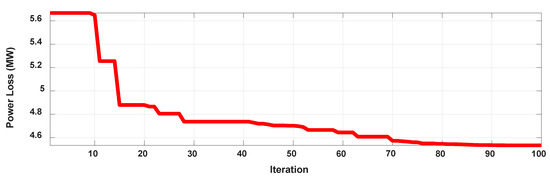 Solving the Optimal Reactive Power Dispatch Using Marine Predators Algorithm Considering the ...