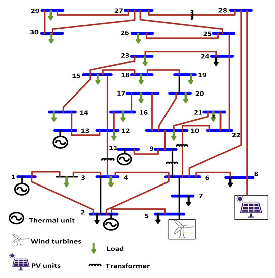 Solving the Optimal Reactive Power Dispatch Using Marine Predators Algorithm Considering the ...