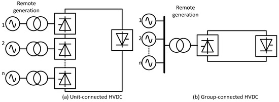 An Overview of HVDC Technology