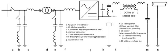 An Overview of HVDC Technology