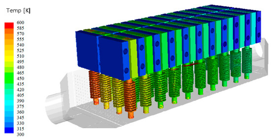 Multiphysics CFD Simulation for Design and Analysis of Thermoelectric ...