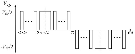 Modeling and Compensation for Dead-Time Effect in High Power IGBT/IGCT Converters with SHE-PWM ...