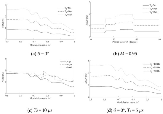 Modeling and Compensation for Dead-Time Effect in High Power IGBT/IGCT ...
