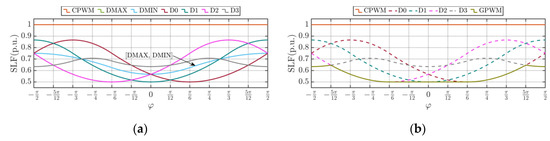 A Comprehensive AC Current Ripple Analysis and Performance Enhancement ...