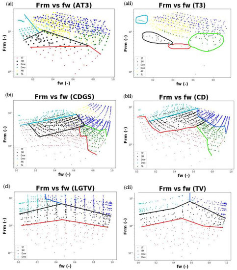 Energies | Free Full-Text | Liquid-Liquid Flow Pattern Prediction Using Relevant Dimensionless ...
