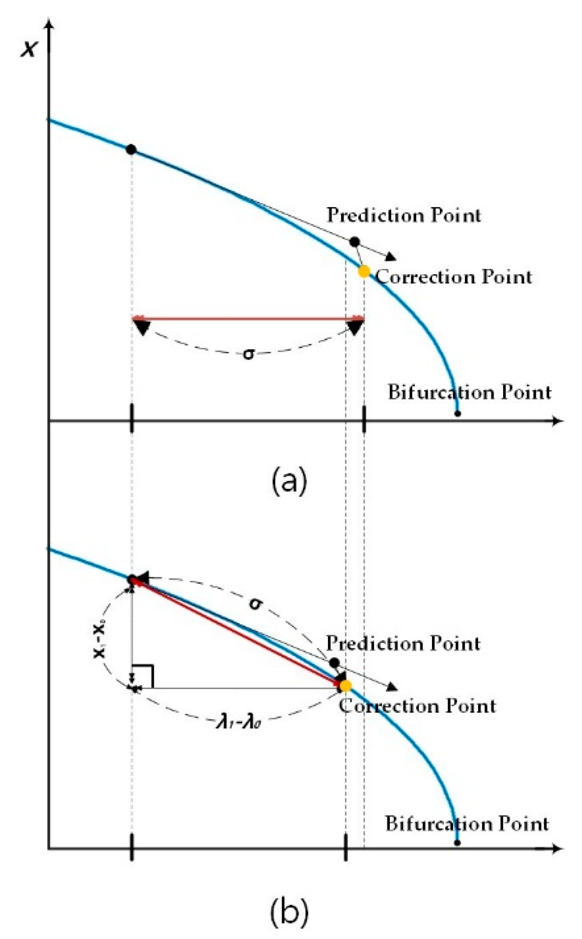 Continuation Power Flow Based Distributed Energy Resource Hosting ...