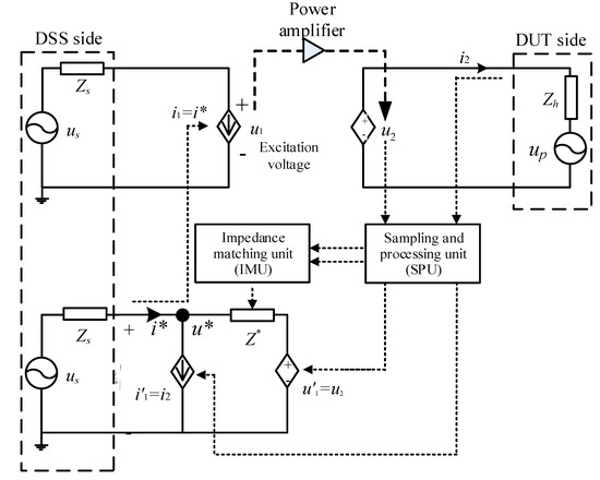 Energies | Free Full-Text | Design and Analysis on an Optimized Interface Algorithm for Real ...