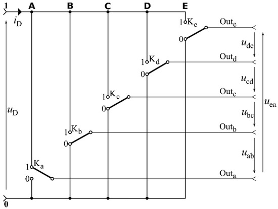 State and Space Vectors of the 5-Phase 2-Level VSI