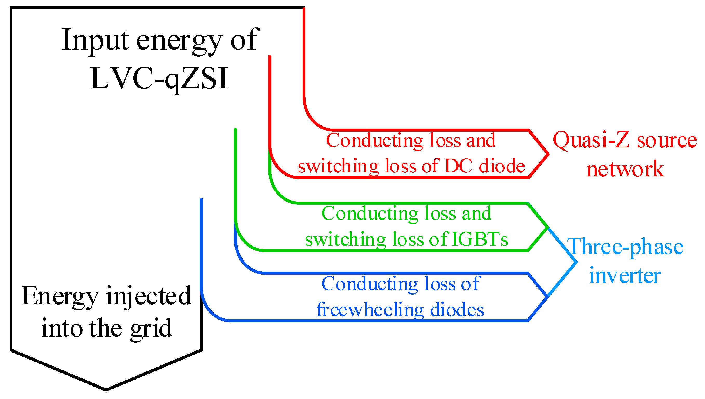 An Integration Optimization Strategy of Line Voltage Cascaded Quasi-Z ...