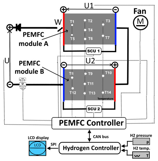Design, Development, and Performance of a 10 kW Polymer Exchange ...