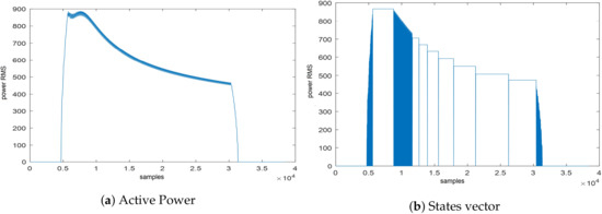 Energies | Free Full-Text | A Multi-Agent NILM Architecture for Event ...