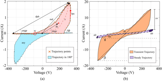 Energies | Free Full-Text | A Multi-Agent NILM Architecture for Event ...