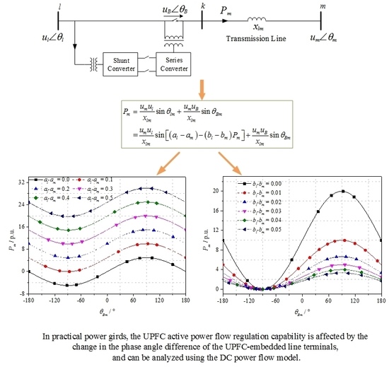 Energies | Free Full-Text | Analysis of Unified Power Flow Controller Steady-State Power Flow ...