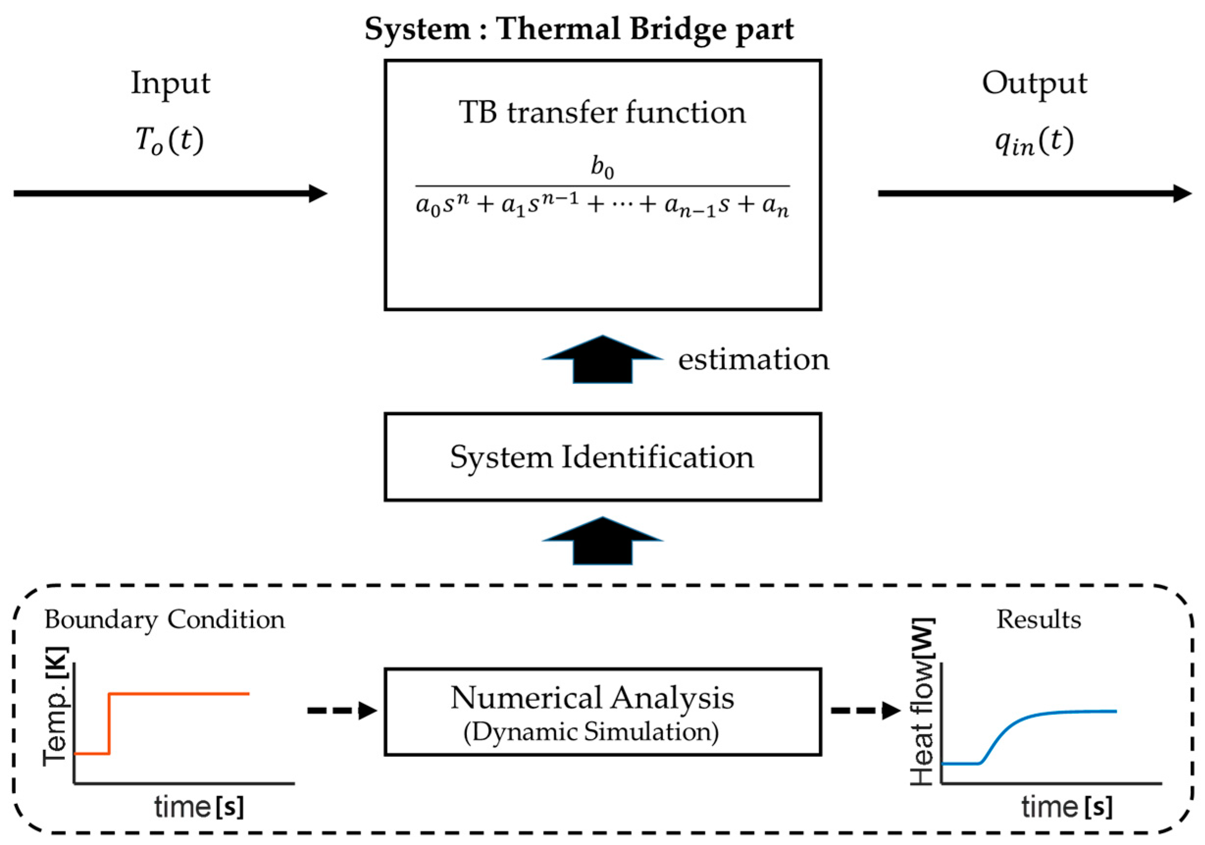 Thermal Bridge Modeling and a Dynamic Analysis Method Using the Analogy ...