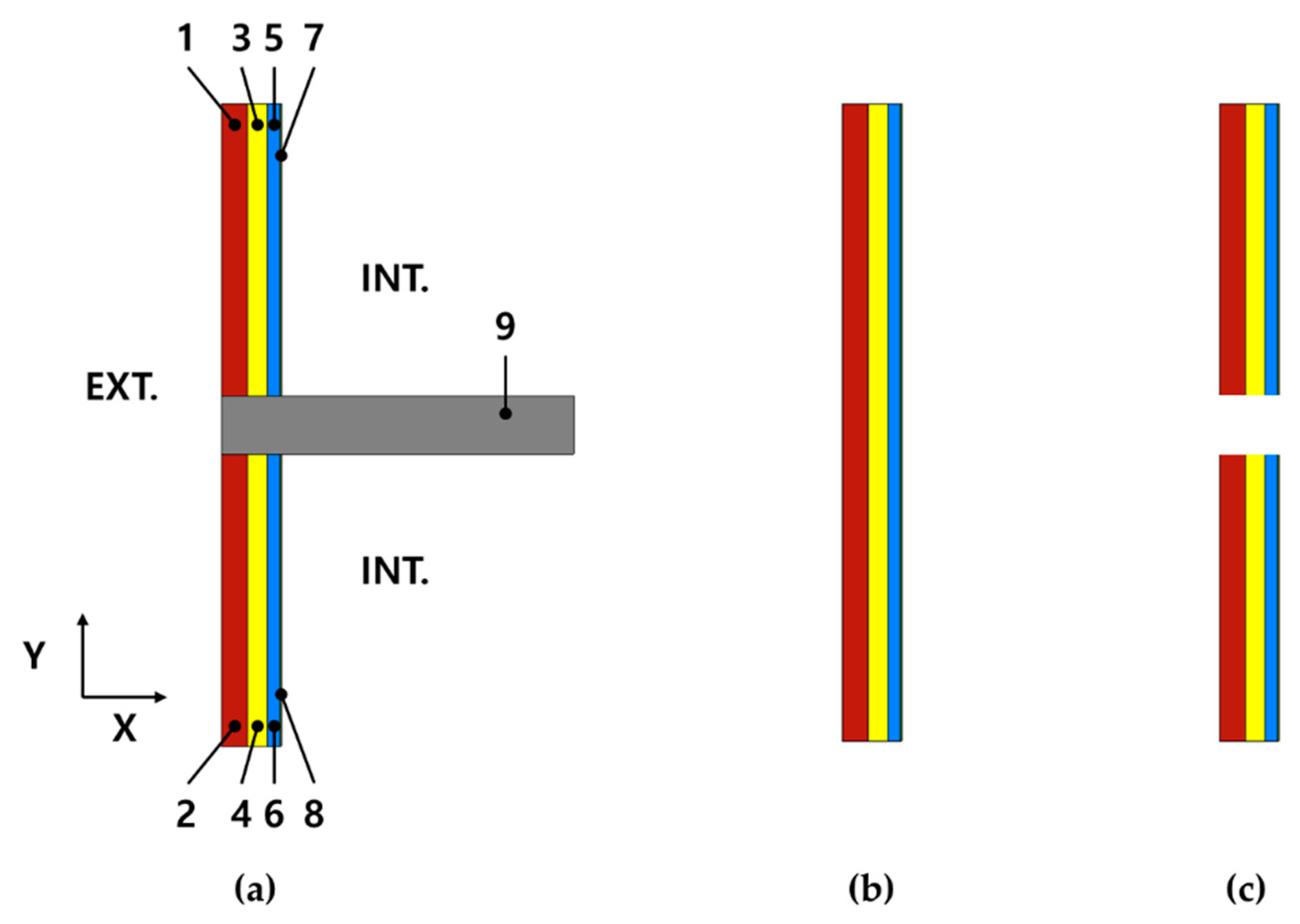 Thermal Bridge Modeling and a Dynamic Analysis Method Using the Analogy of a Steady-State ...