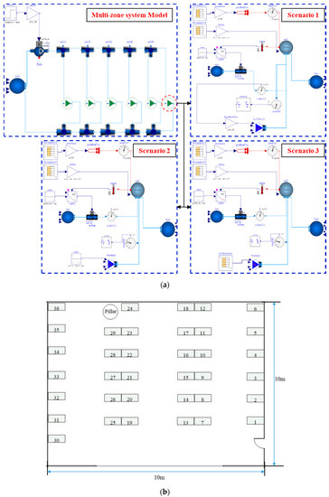 Comparison of Multi-Control Strategies for the Control of Indoor Air ...