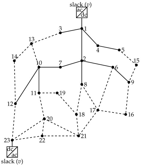 A Mixed-Integer Nonlinear Programming Model for Optimal Reconfiguration of DC Distribution Feeders