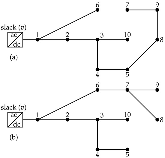 Energies Free Full Text A Mixed Integer Nonlinear Programming Model For Optimal