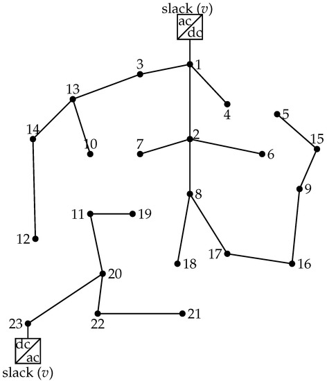 A Mixed-Integer Nonlinear Programming Model for Optimal Reconfiguration of DC Distribution Feeders