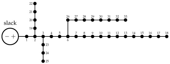 A Mixed-Integer Nonlinear Programming Model for Optimal Reconfiguration of DC Distribution Feeders