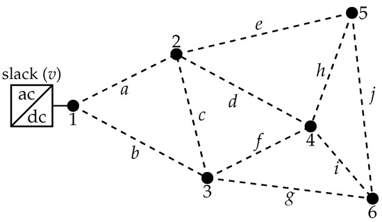 A Mixed-Integer Nonlinear Programming Model for Optimal Reconfiguration ...