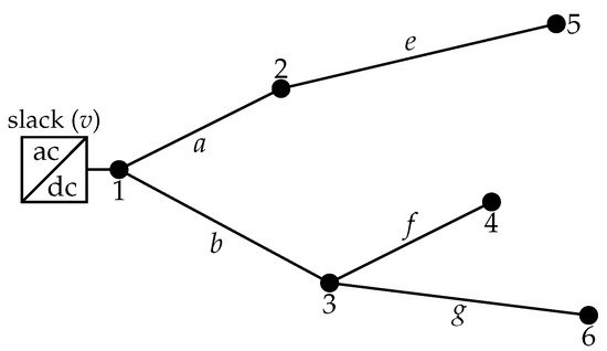 Energies Free Full Text A Mixed Integer Nonlinear Programming Model For Optimal