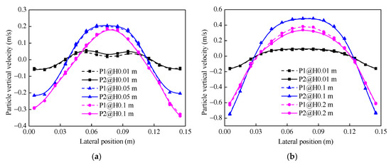 Particle-Scale Simulation of Solid Mixing Characteristics of Binary Particles in a Bubbling ...