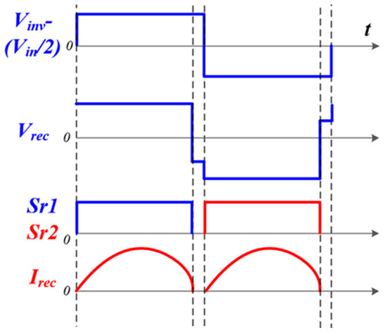 Energies | Free Full-Text | A Comprehensive Overview in Control Algorithms for High Switching ...