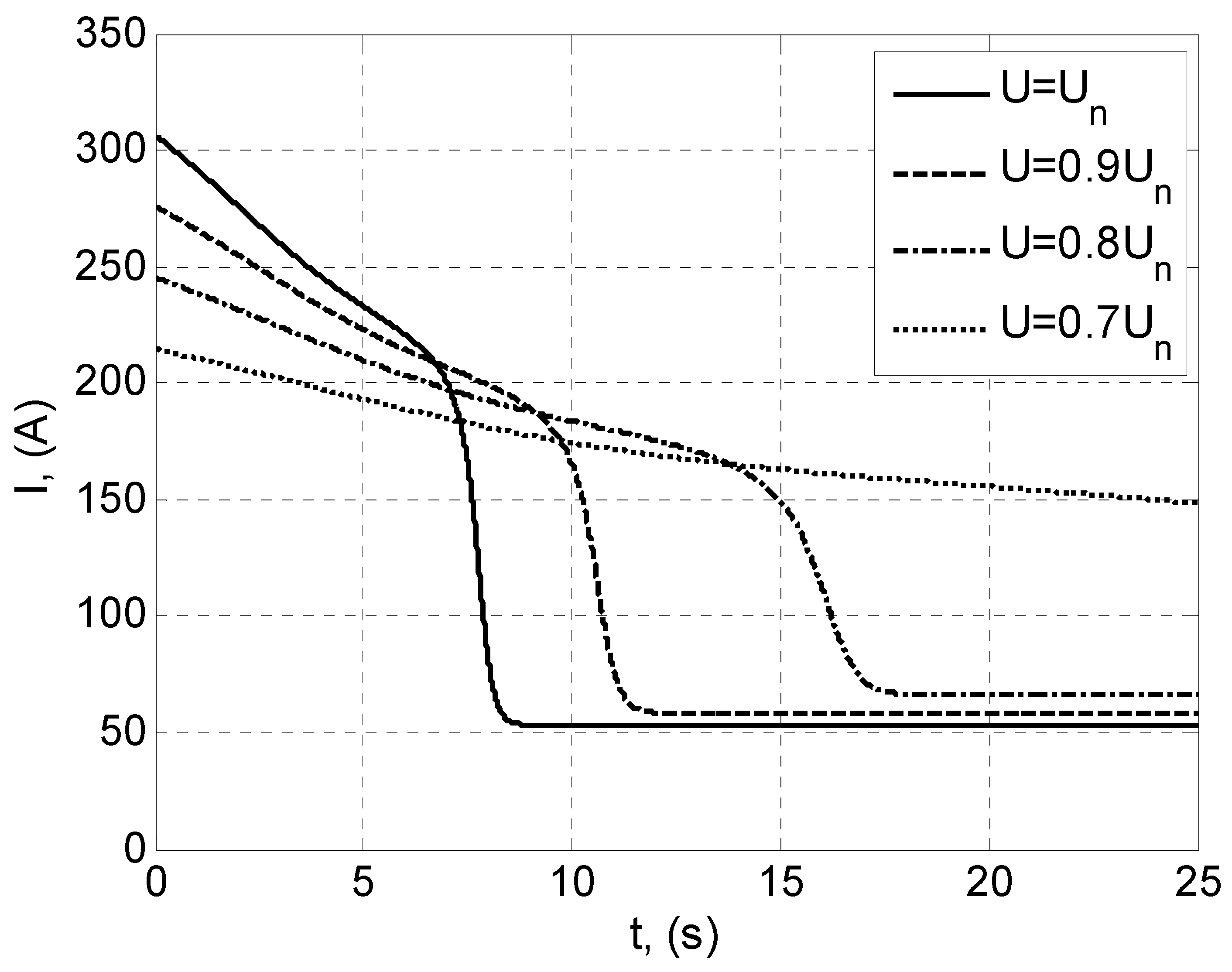 Energies | Free Full-Text | Optimal Selection of Time-Current ...