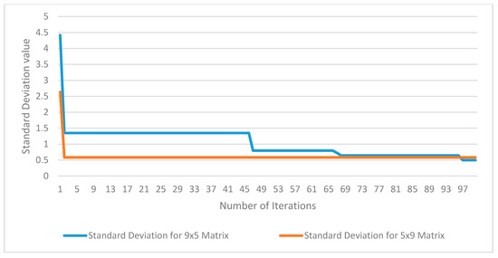 A Novel BIPV Reconfiguration Algorithm for Maximum Power Generation under Partial Shading