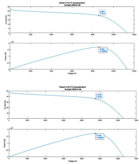 Energies | Free Full-Text | A Novel BIPV Reconfiguration Algorithm for Maximum Power Generation ...