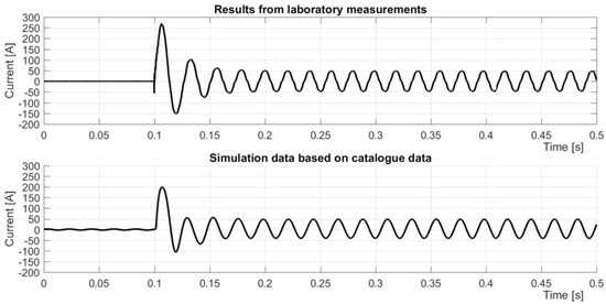 The Analysis of the Symmetrical Short-Circuit Currents in Backup Power ...