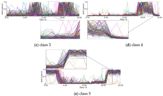 Method for Clustering Daily Load Curve Based on SVD-KICIC