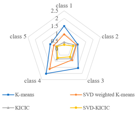 Method for Clustering Daily Load Curve Based on SVD-KICIC