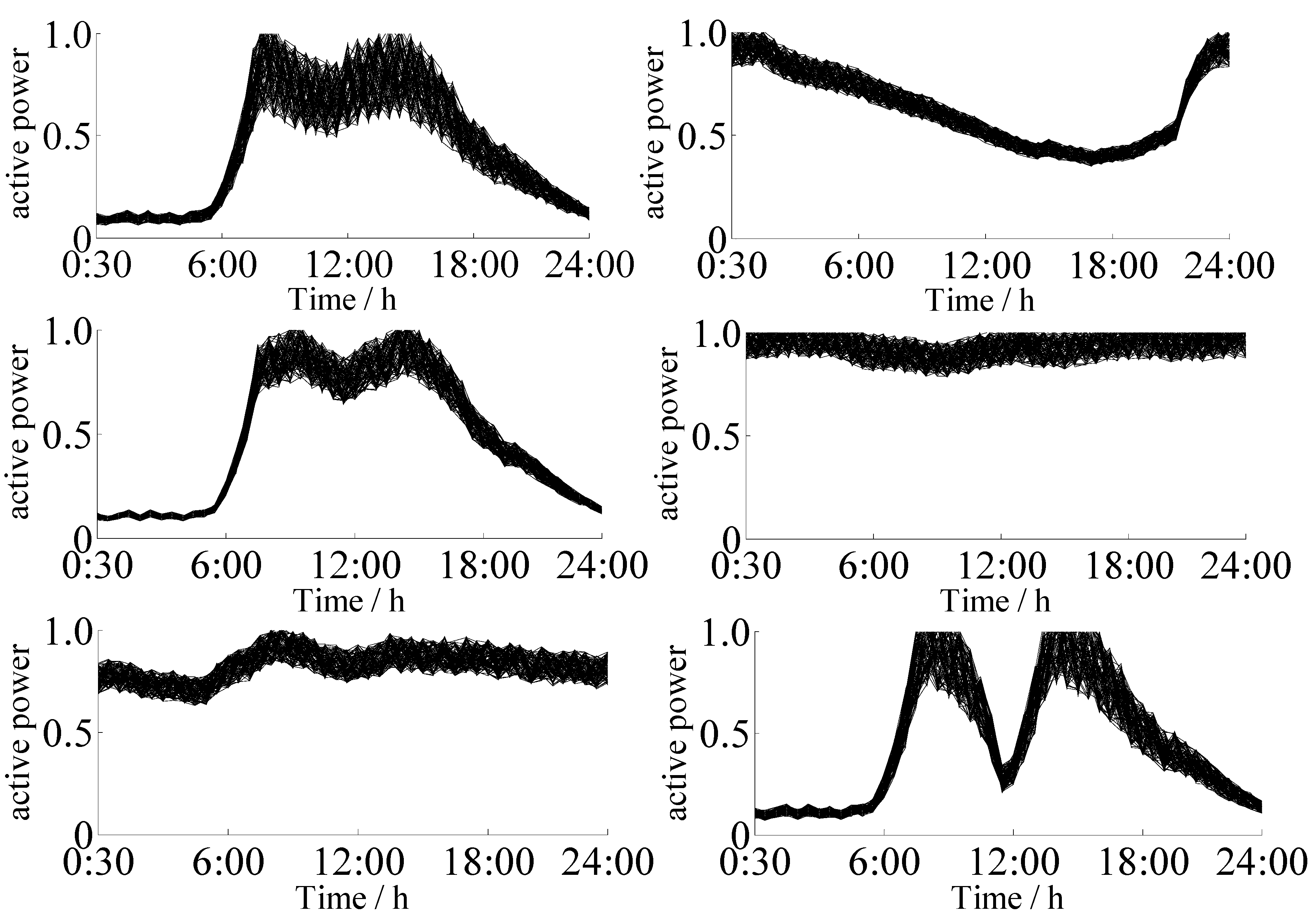 Method for Clustering Daily Load Curve Based on SVD-KICIC