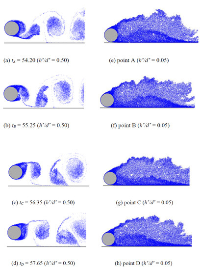 Energies | Free Full-Text | Control and Suppression of Vortex Shedding ...