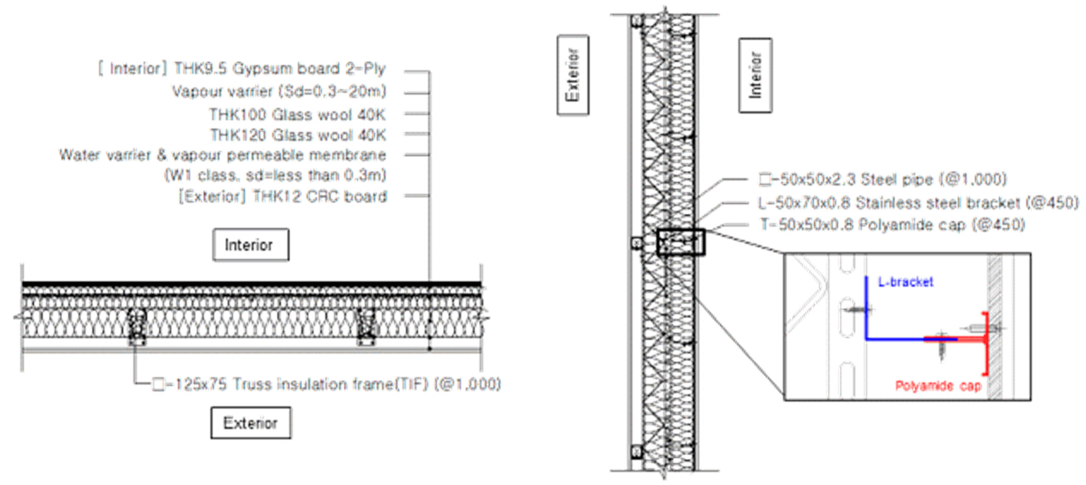 Energies | Free Full-Text | Energy Performance Evaluation for Exterior ...